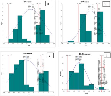 Cp And Cpk Graph For The Different Burr Height Values Obtained At A