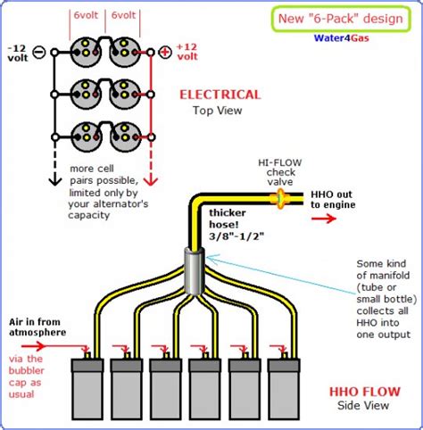 Multi Cell Hydrogen Generator Plans On Cd Free Bonuses