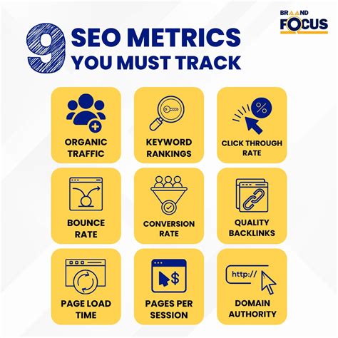 How To Optimize Your Website For Seo Braand Focus Brand Management