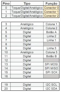 BBC micro bit Programação em Python HackEduca