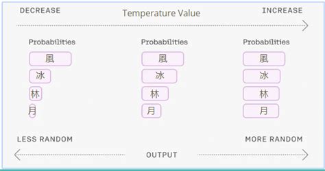【李宏毅 生成式ai】spring 2024 Hw5：llm Fine Tuning Kaige Zhang