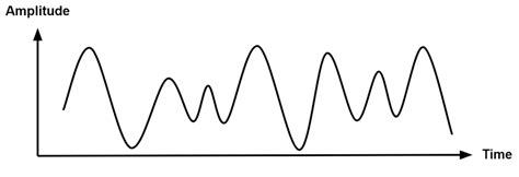 Solved Describe In Detail The Benefits Of Analogue And Digital