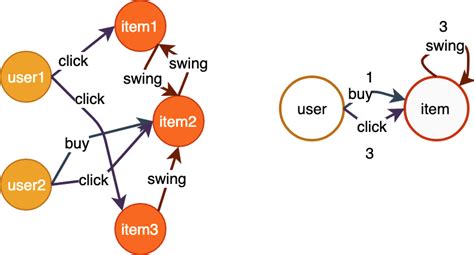 Graph Query — Graphlearn 200 文档