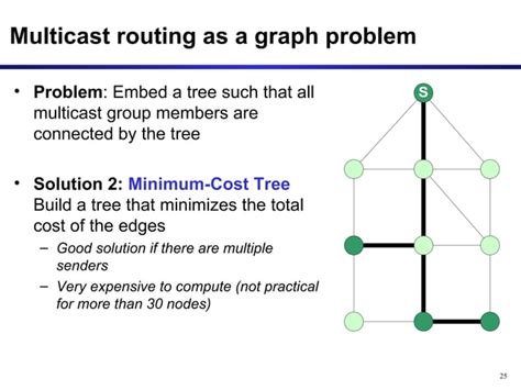 Multicast Routing Protocols Ppt Computer Networking Computing