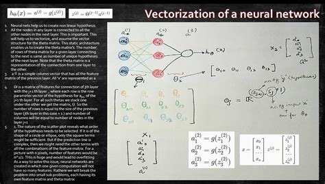 Vectorization Of A Neural Network By Samrat Kar Machine Learning And Artificial Intelligence
