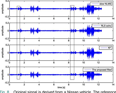 Figure 1 From Acoustic Echo Cancellation Algorithm Based On Kalman Filtering Of Skewed