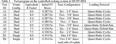 Figure 1 From Hybrid Simulation Testing Of A Controlled Rocking Steel Braced Frame System