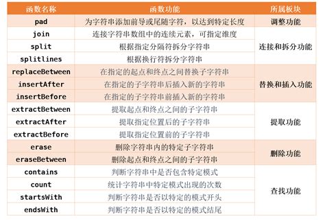 第5章：544 字符串数组的配套函数 （matlab入门课程）matlab Extractbetween Csdn博客