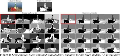 Combining Mixture Models With Linear Mixing Updates Multilayer Image Segmentation And Synthesis