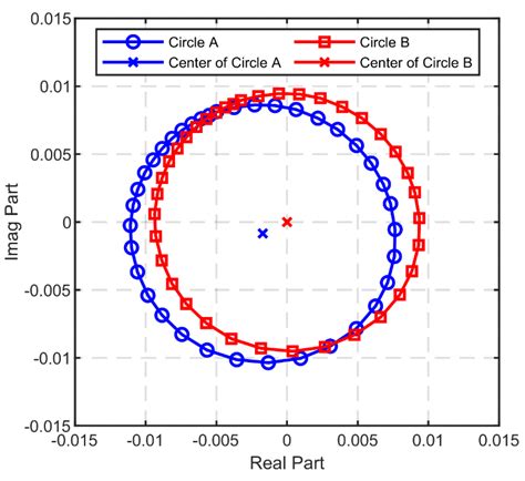 A Imaging Result Without Baseline Error Calibration B Imaging