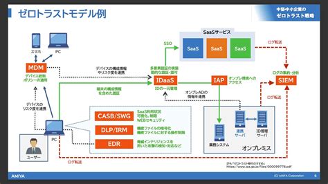 ゼロトラスト採用企業の「半分が失敗する」と考える2つの理由 “小リソース”の中小企業がセキュリティを強固にする方法 Mixiニュース