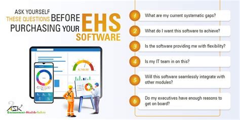 Kushal Desai On Linkedin Safety Business Sustainability Software Culture Sustainable