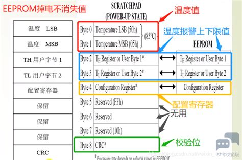 基于stm32f103——ds18b20温度采集 串口打印 Stm32团队 St意法半导体中文论坛