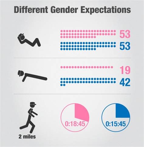 Army Gender Expectations Infographic Artofit