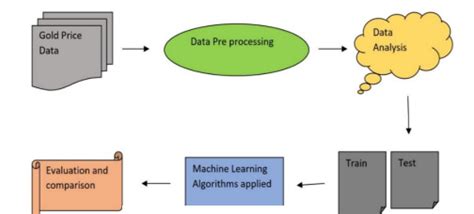 Github Samadplsgoldpredictapi Fastapi Based Gold Price Prediction