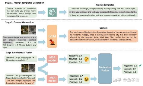 多模态情感分析，毕业论文 Or 小论文速成！！！ 知乎