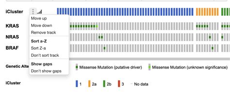 Show Alteration Frequencies For Groups In Oncoprints · Issue 444 · Cbioportal Icebox · Github