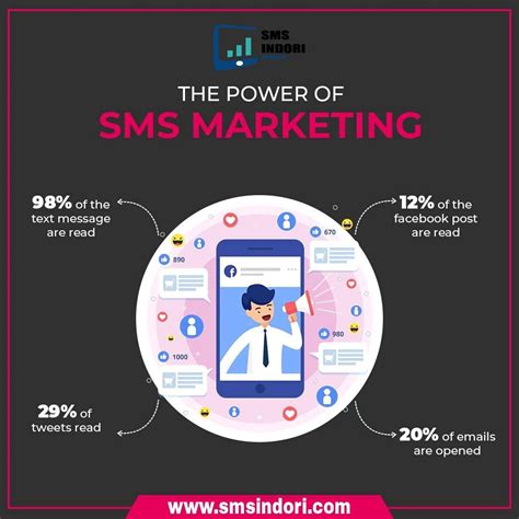 Juned Khan On Linkedin Business Bulksms Bulksmsservice Email