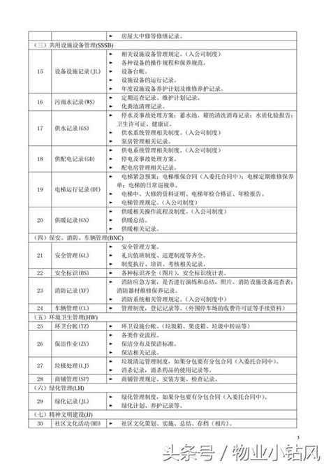 最全的物業檔案建立 每日頭條