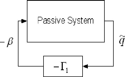 Figure 1 From Unit Quaternion Observer Based Attitude Stabilization Of