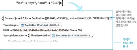 wolfram 언어 데이터 추가 wolfram data drop 입문 튜토리얼