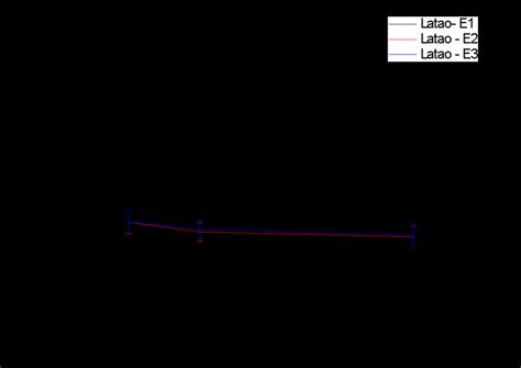 Average Coefficient Of Friction Vs Normal Load Chart For Brass Pins
