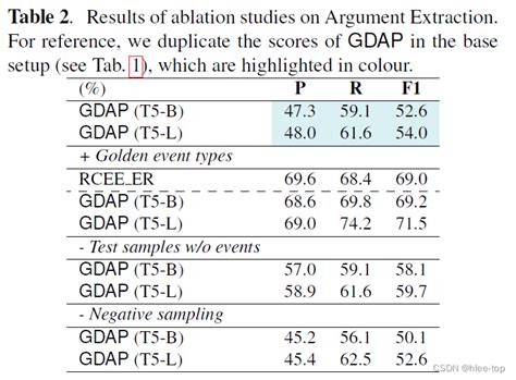 论元笔记 Icassp 2022generating Disentangled Arguments With Prompts A Simple Event Extraction