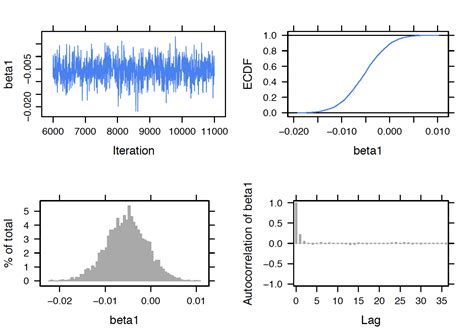 chapter 12 bayesian multiple regression and logistic models