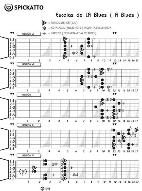 Escalas Teach Guitar