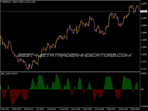 Fx Fish Indicator Top MT Indicators Mq Ex Best MetaTrader Indicators Com