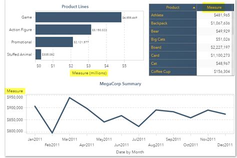 Use Parameters To Pick Your Metric In Visual Analytics Reports Sas Users