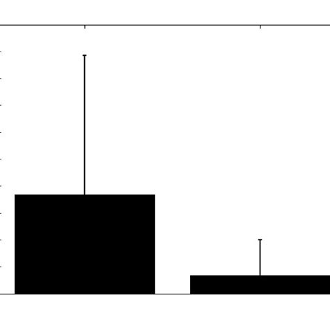 registration evaluation registration error left and vector