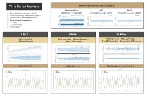 Top 6 Machine Learning Algorithms For Classification Towards Data Science