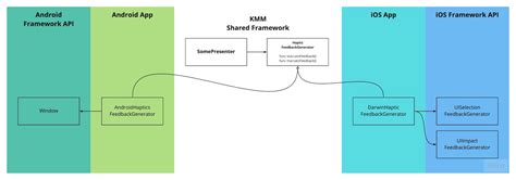 Designing For Haptic Feedback Enhancing User Interactions Through Touch