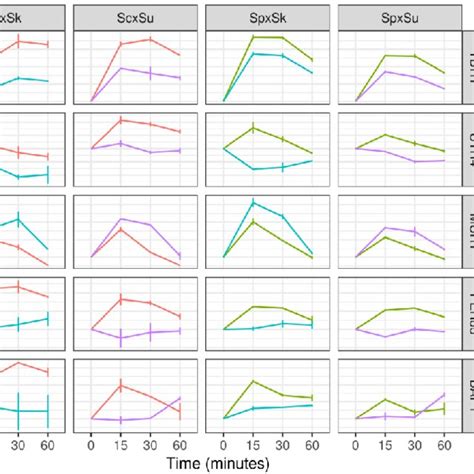 Five Genes Exhibit Consistent Allele Differences Between Thermophilic