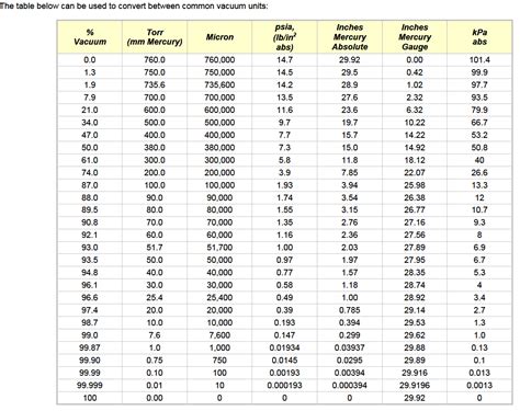 Inhg To Mmhg Conversion Calculator