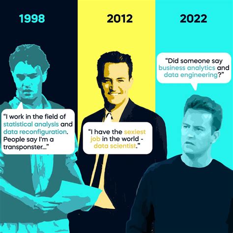 Alex Wang On Linkedin Machinelearning Datascience Dataanalysis Technology 42 Comments