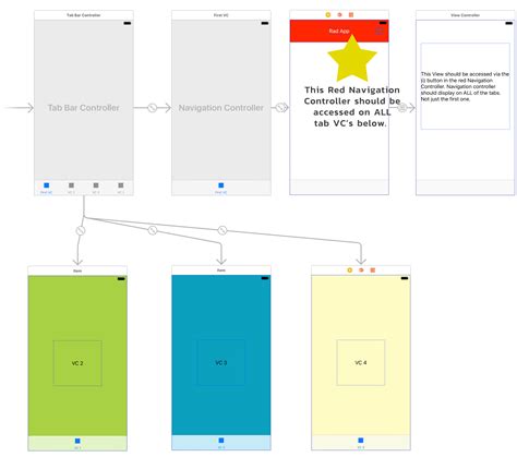 Ios One Navigation Controller For Multiple Tabs In A Tab Bar
