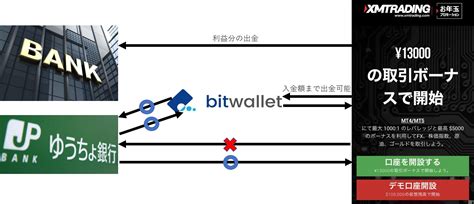 Xmxmtradingにゆうちょ銀行から入金や出金｜ベラジョンカジノの入金方法を徹底解説【2025年最新版】