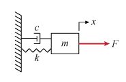Build Tunable Control System Model With Uncertain Parameters Matlab Simulink