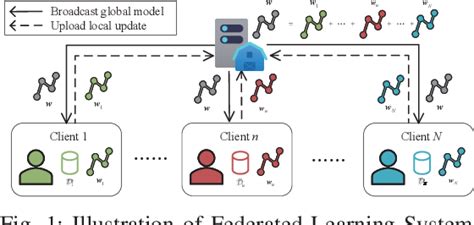 figure 1 from optimizing client and data selection in federated