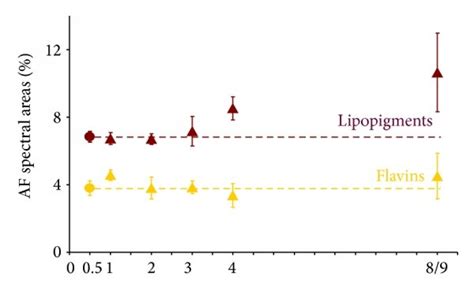 Curve Fitting Analysis Estimation Of The Relative Contribution Of The