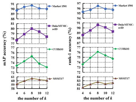 Sensors Free Full Text Person Re Identification Using Local Relation Aware Graph