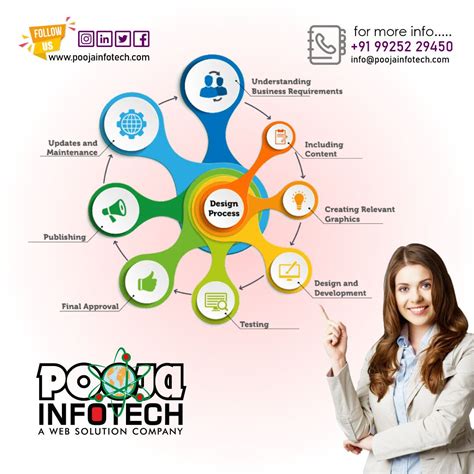 At Pooja Infotech We Believe In More Than Just Providing Services We