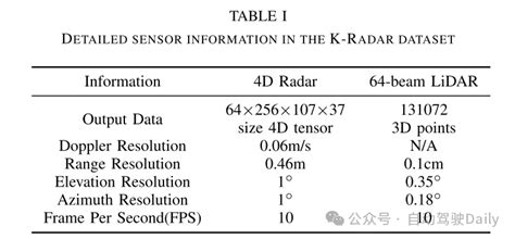 Denserradar：基于密集lidar点云的4d毫米波雷达点云检测器 叮当号