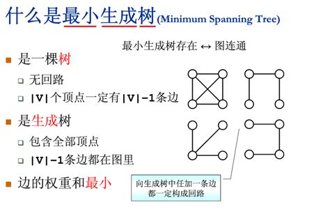 最小生成树算法详解：kruskal算法与prime算法 Csdn博客