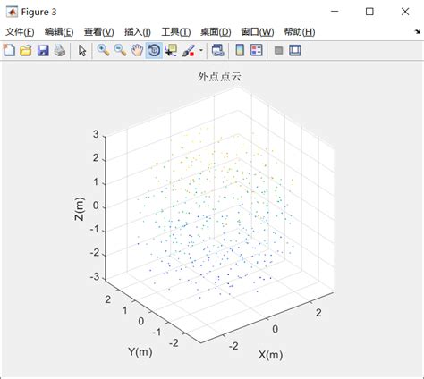 MATLAB点云处理十五球面拟合RANSAC MSAC 爱代码爱编程