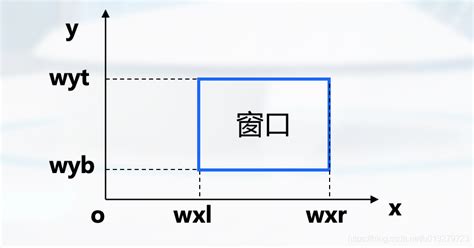计算机图形学学习笔记61直线段裁剪clipper库求交点 Csdn博客