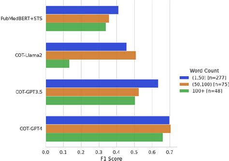 Figure From Scope Of Large Language Models For Mining Emerging Opinions In Online Health