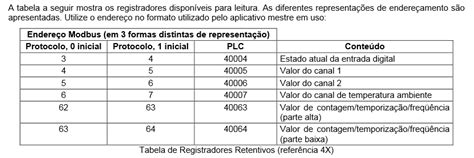 Solved Modbus Rtu Reading Holding Registers Problem Novus Mypclab